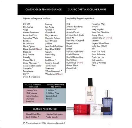 Fragrances for Her - INUKA Classic Inspired Feminine Fragrance Set with ...