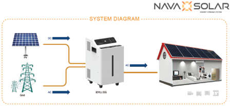 Surge Protection & UPS - Navasolar NV-TI-3024 Trolley Inverter 3KW/2 ...