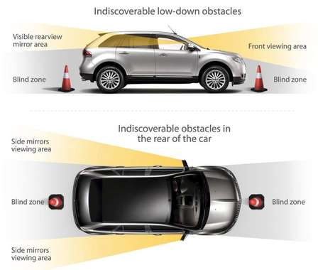 Park Distance Control - Rear Park Distance Control Kit - Include ...