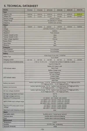 Inverters - Hybrid Inverter 48V 5 KVA / 5000W PWM Sunmagic Inverter ...