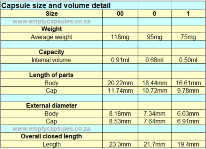 Other Supplements & Nutrition - Empty capsules - gelatin size `0` - Red ...