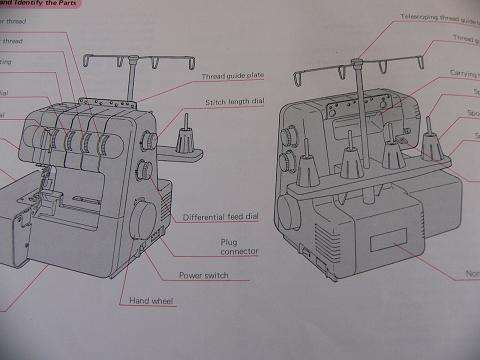 Sewing Machines & Overlockers - NINA OVERLOCKER 787BD S/N 787032358 was ...
