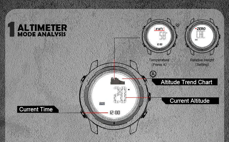 Smart Watches - tactical watch CARBON FIBER!! NORTH EDGE Vertico Carbon ...