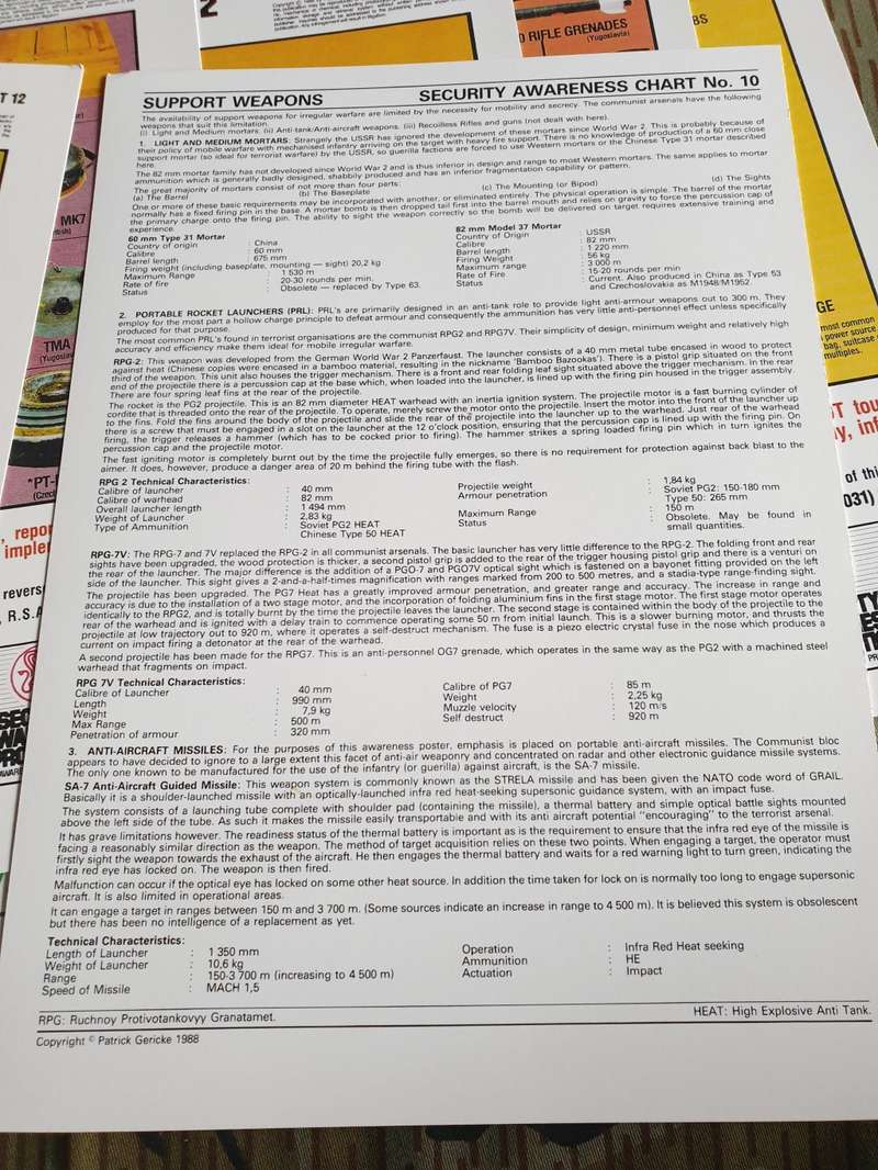 Documents & Literature - full set classic 80s RSA anti-terror weapons ...