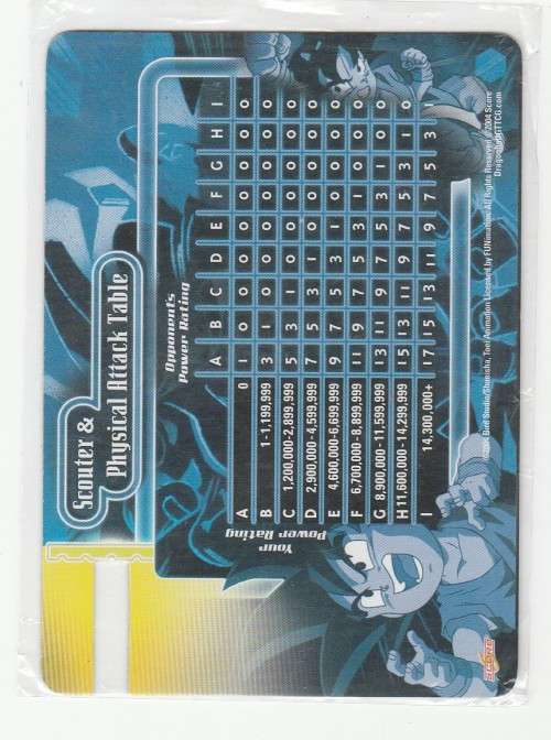 Trading Cards - Dragon Ball GT - Scouter & Physical Attack Table for ...