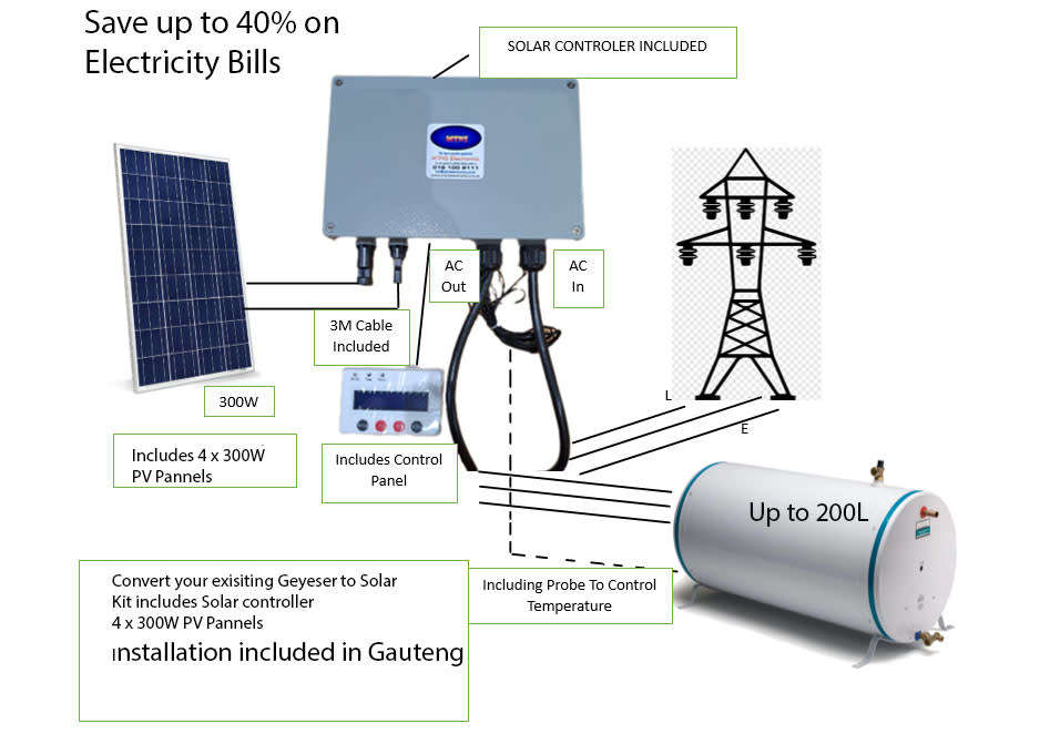 Solar Kits - Convert your existing Geyser to Solar kit up to 200L ...