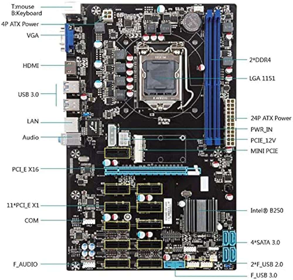 Motherboard & CPU Bundles - 16 Slot Mining Esonic B250 Motherboard with ...