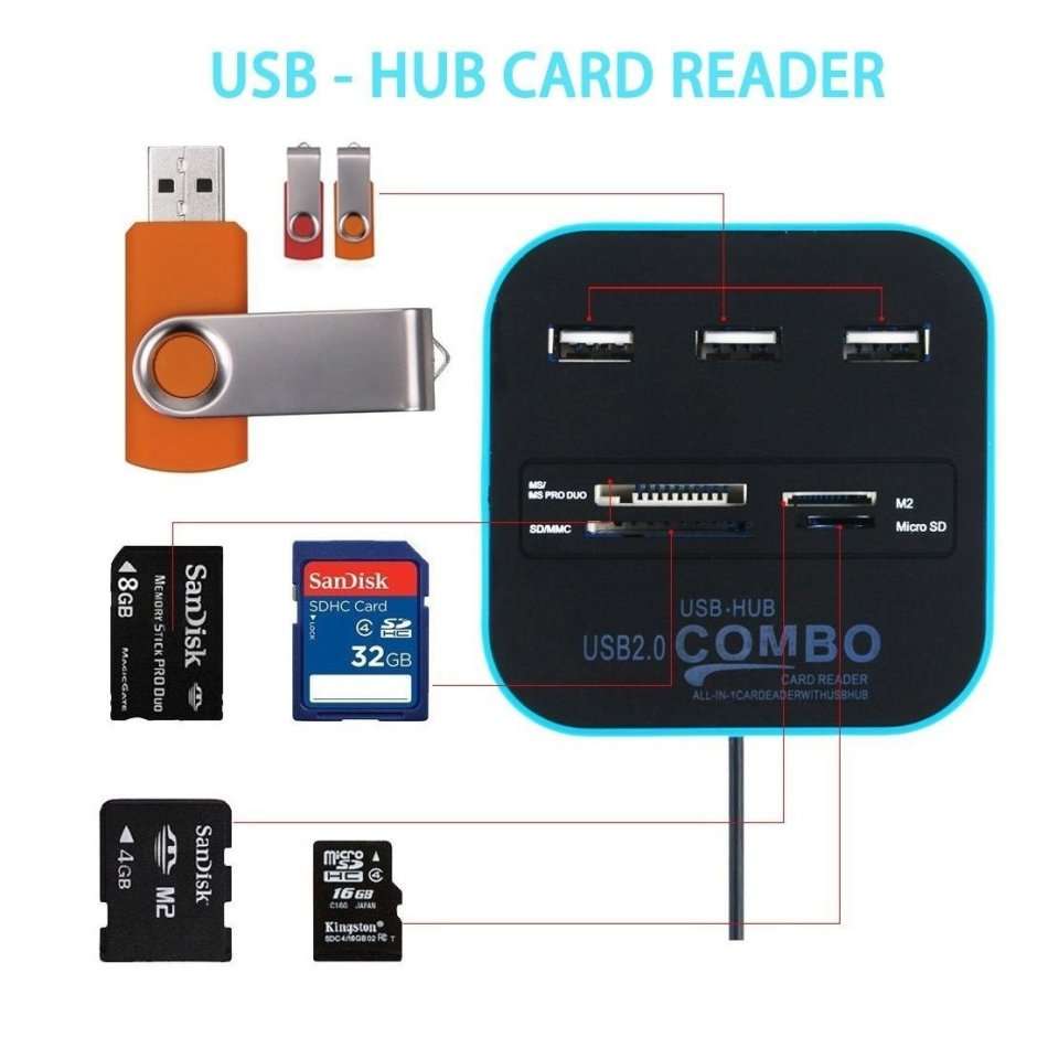 Electronic Card Readers - All In One Premium Combo Multi-In-1 Card ...