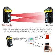 Alarm Systems & Beams - Security Beams for sale in Cape Town (ID:622231613)