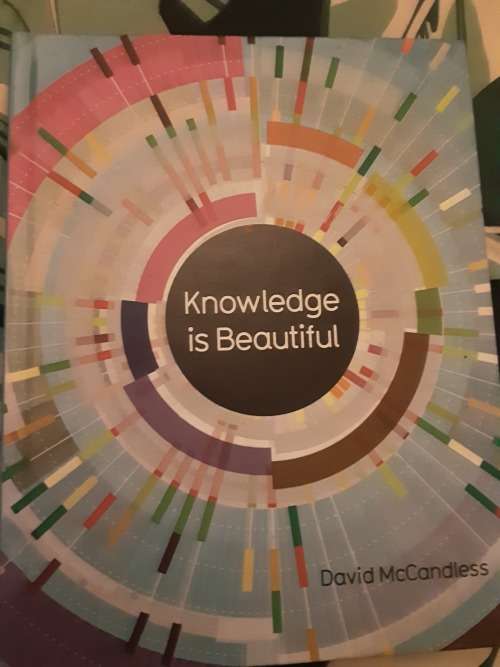 Business, Finance & Law - Knowledge is Beautiful by David McCandless ...