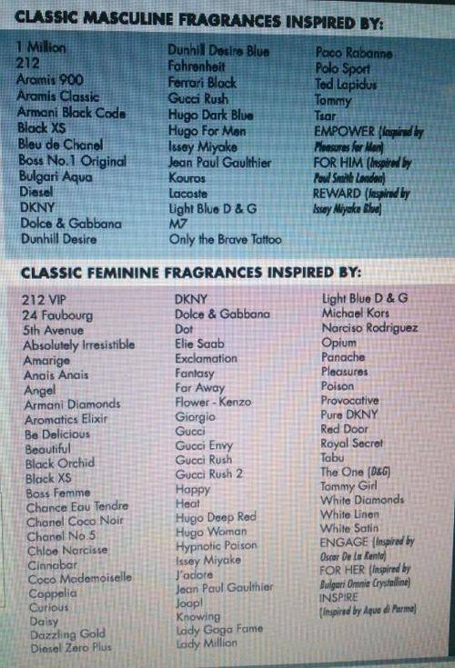 Fragrances for Her - Inuka Parfums (30ml) Classic Range was listed for ...