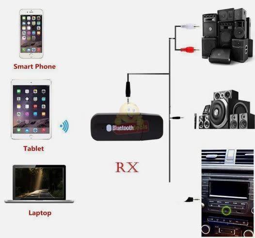 In-Car Entertainment - Wireless USB Bluetooth Audio Music Receiver for ...