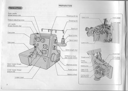 Sewing Machines & Overlockers - USER MANUAL FOR Nina 304/ Janome ...
