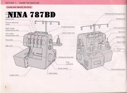 Sewing Machines & Overlockers - usermanual nina 787 -print at home was ...